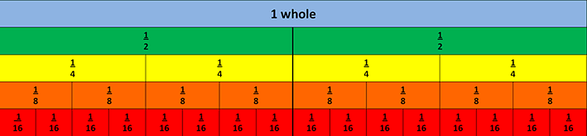 11 Plus Key Stage 2 Maths Fractions Equivalent Fractions 11 Plus 11 Plus Key Stage 2 Maths Fractions Equivalent Fractions 11 Plus